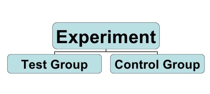 Experimental Design Module – SSRMC